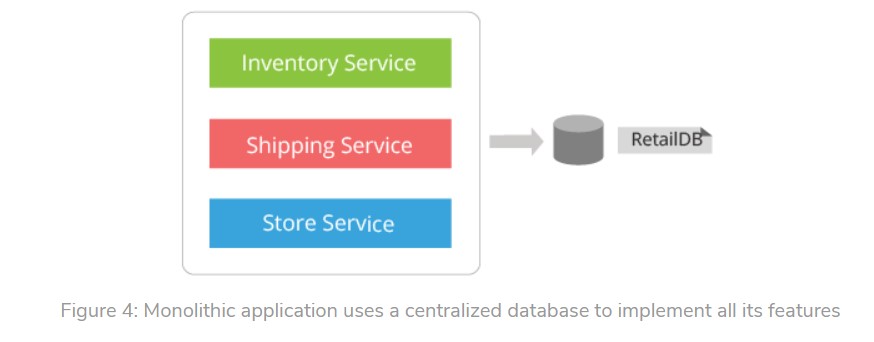 [Microservice] Các khái niệm chính trong microservice